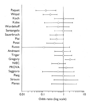 Systematic Review: Why sources of heterogeneity in meta-analysis should ...