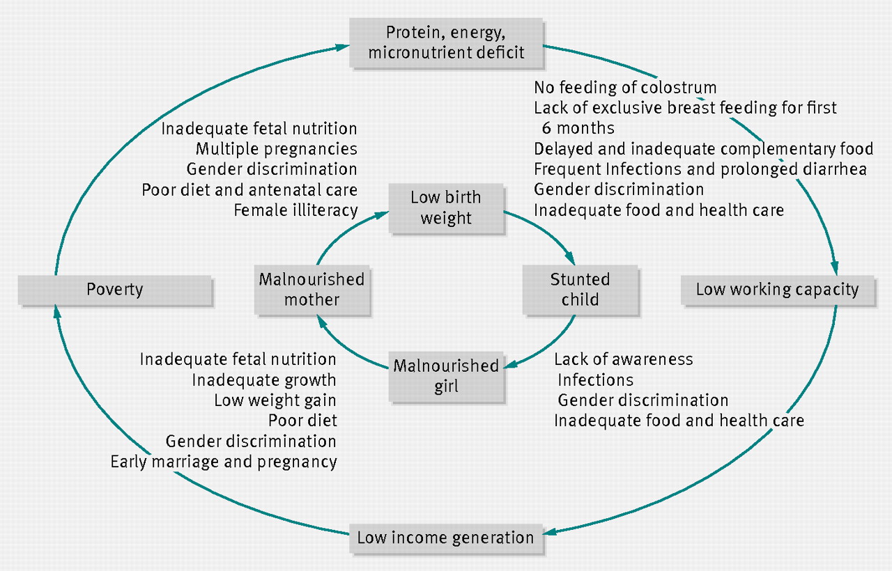 Commentary: Cultural change is essential | The BMJ