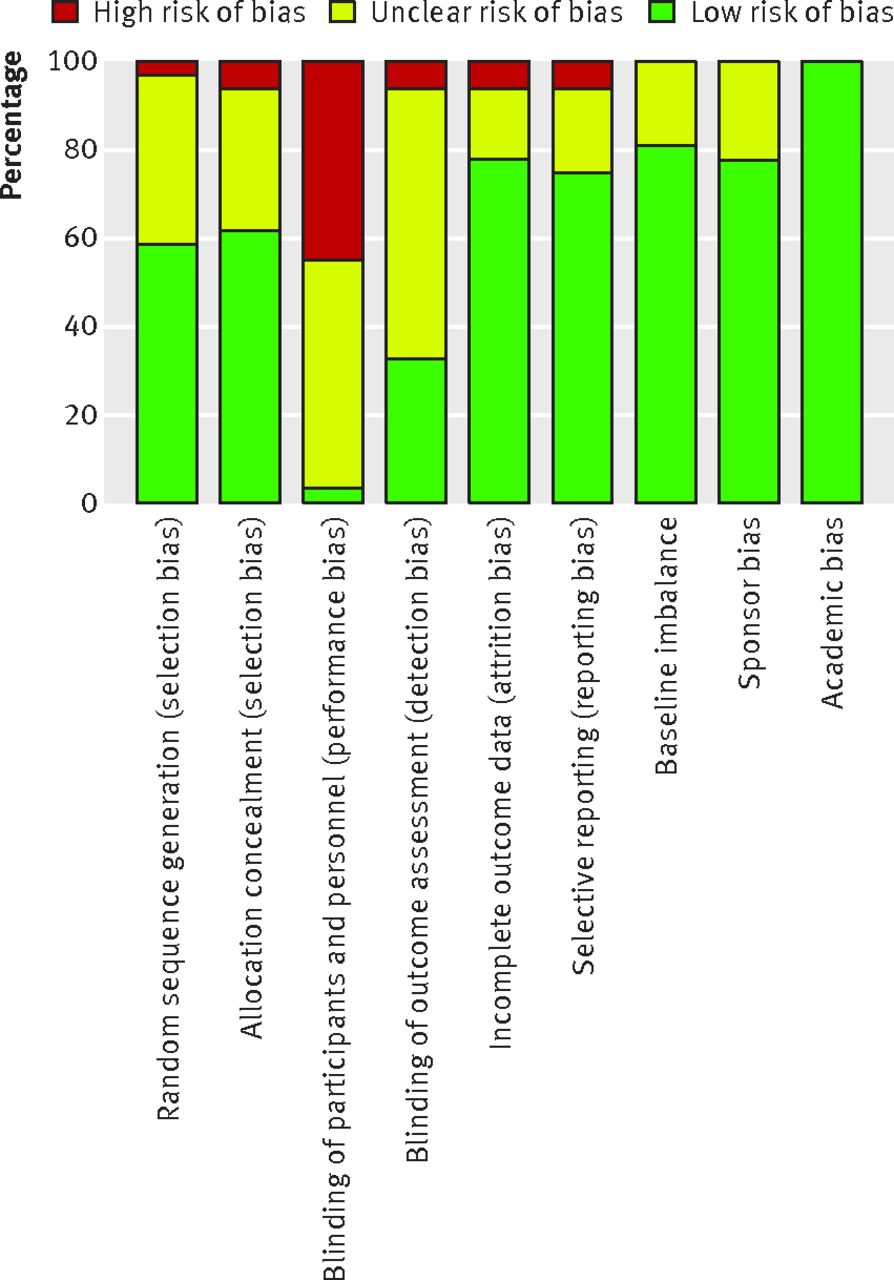 Restrictive versus liberal transfusion strategy for red blood cell ...