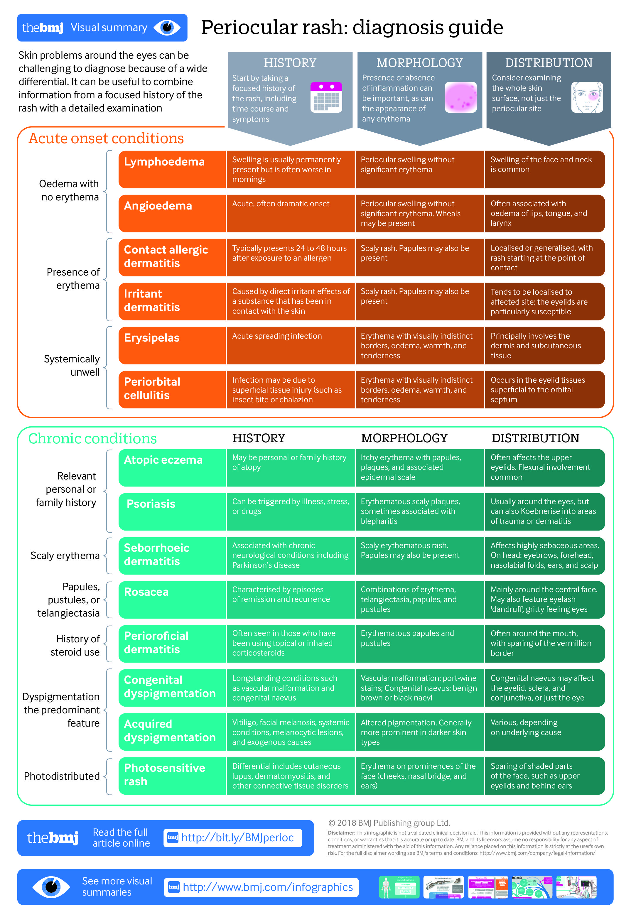 Periocular rash | The BMJ