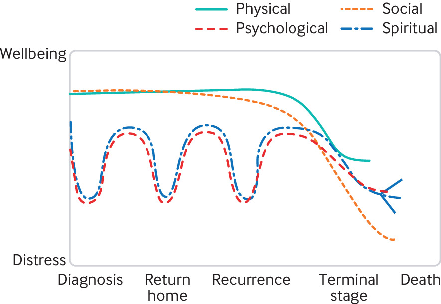 Glioblastoma: clinical presentation, diagnosis, and management | The BMJ