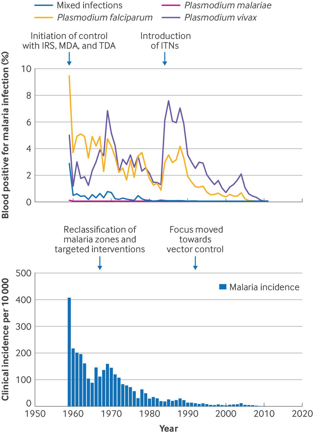 Long term monitoring and adaptive strategies: lessons from Hainan’s ...