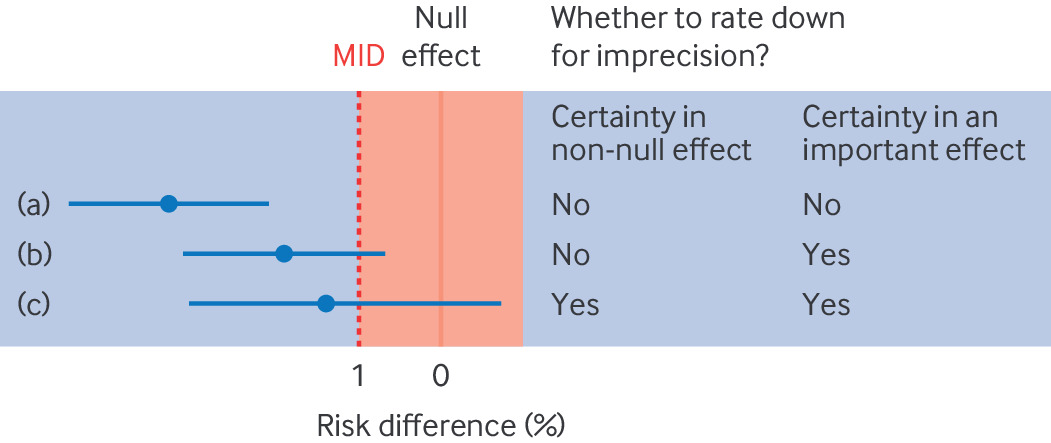 Core GRADE 2: choosing the target of certainty rating and assessing ...