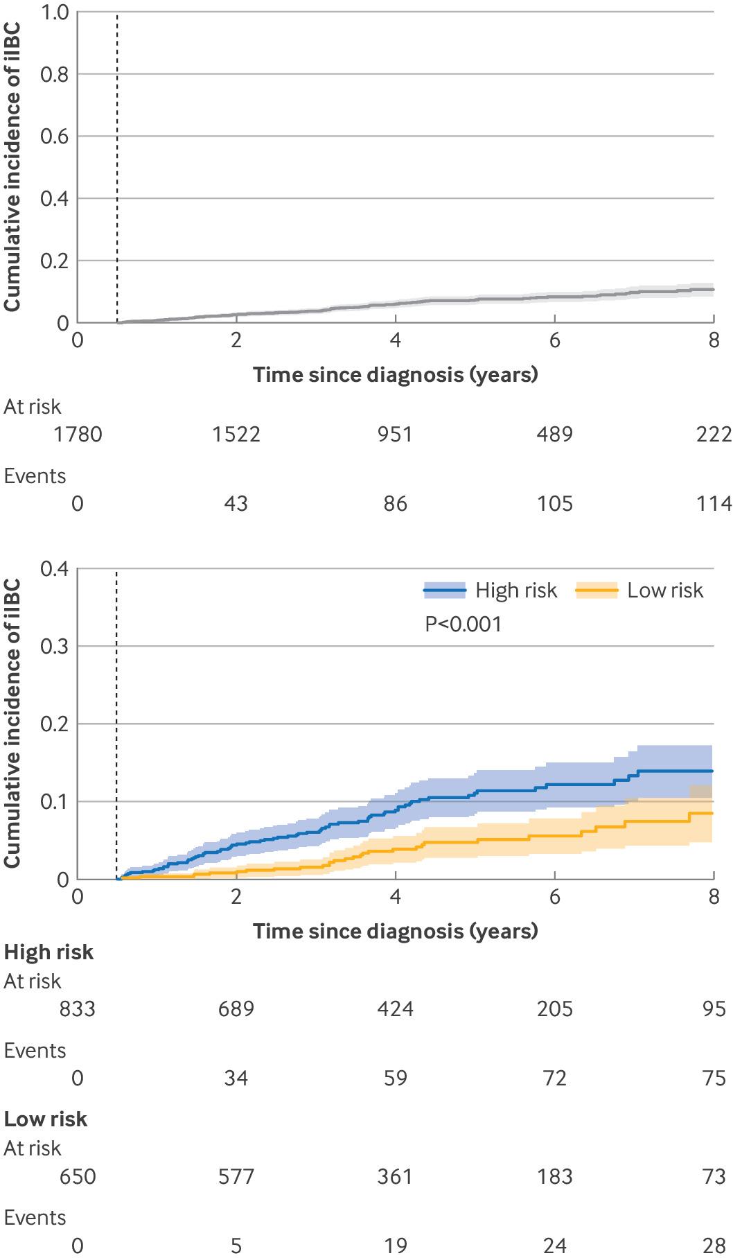 Cancer outcomes in women without upfront surgery for ductal carcinoma ...