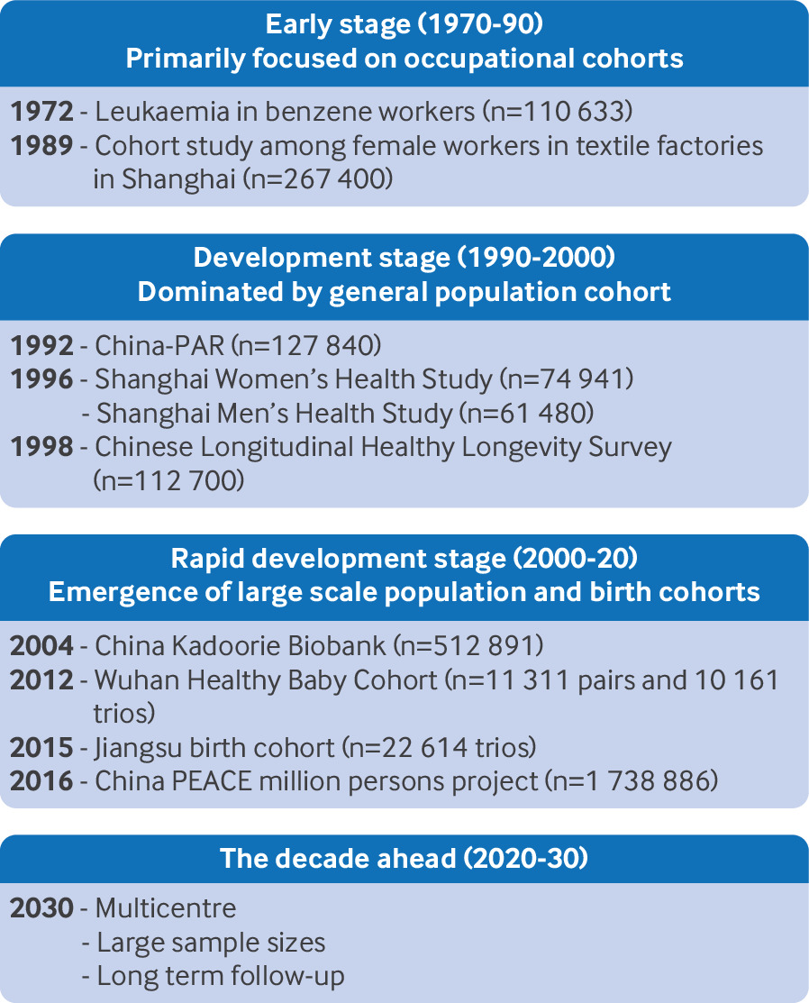 Landscape analysis of large scale cohort development in China | The BMJ