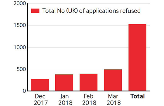 Scrap the cap | The BMJ